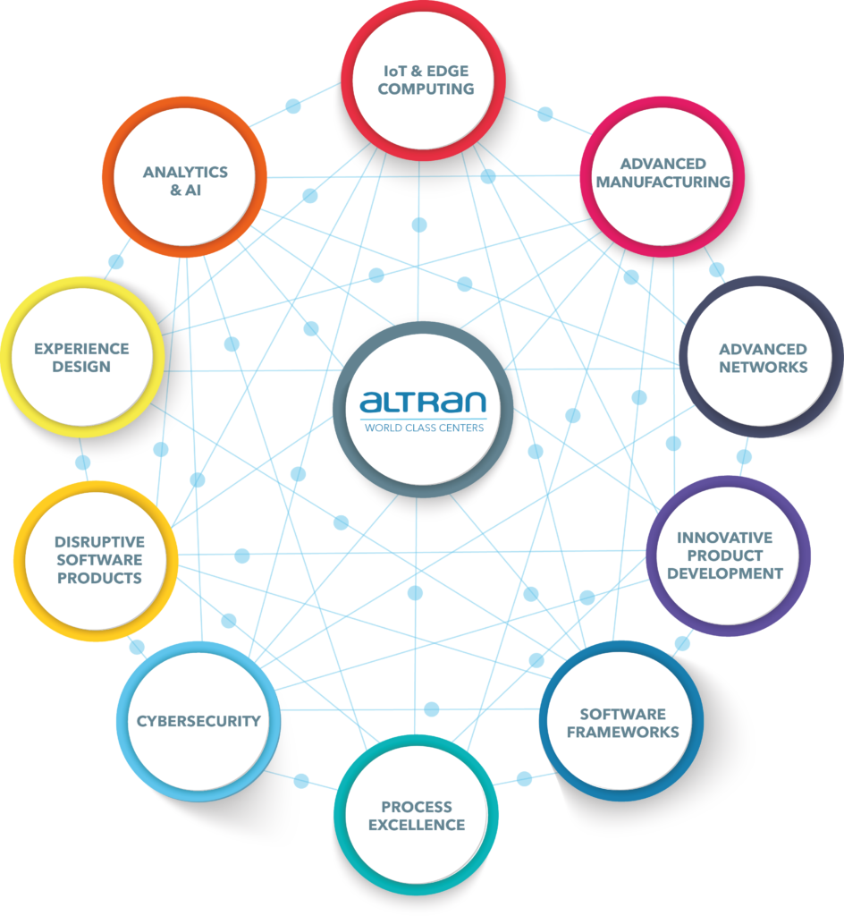 IRM - Altran's World Class Center | Cybersecurity by IRM