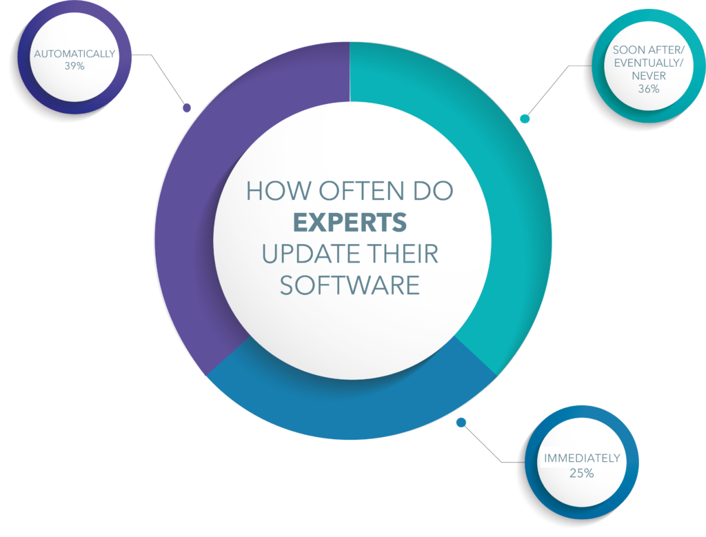 Stay Safe Online | Cybersecurity by IRM