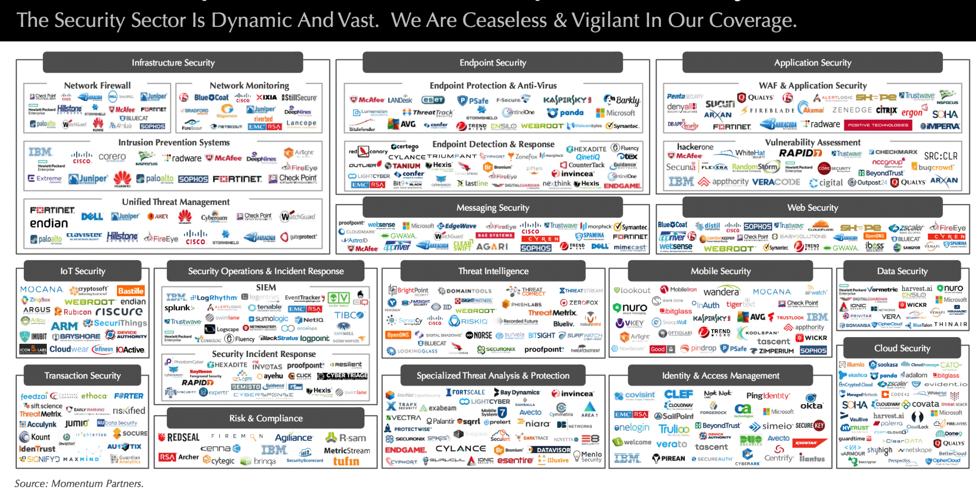 Chaos of GRC Management: GRC Tools for Success