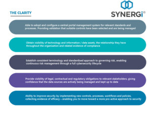 Chaos of GRC Management: GRC Tools for Success