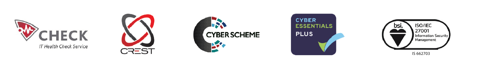 Security Testing | Cybersecurity by IRM